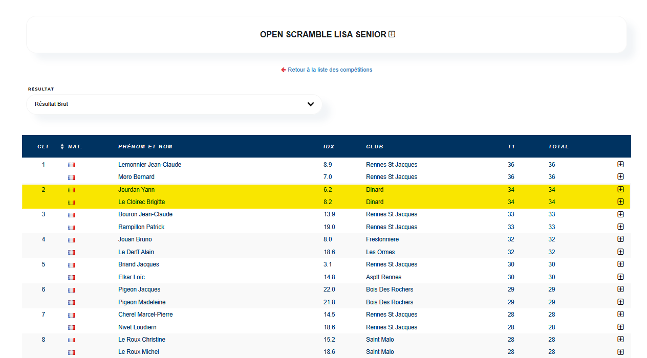 Actualités - OPEN SCRAMBLE LISA